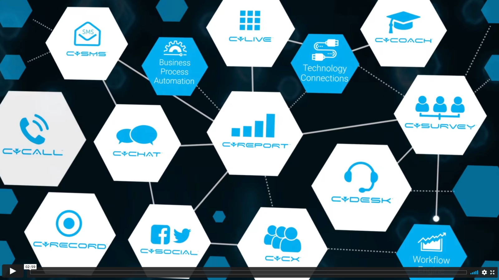 Overview Video - Cytrack Customer Experience Technology